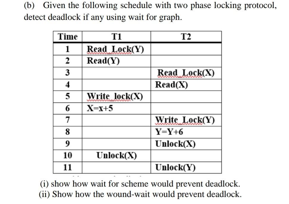 Solved (b) Given the following schedule with two phase | Chegg.com