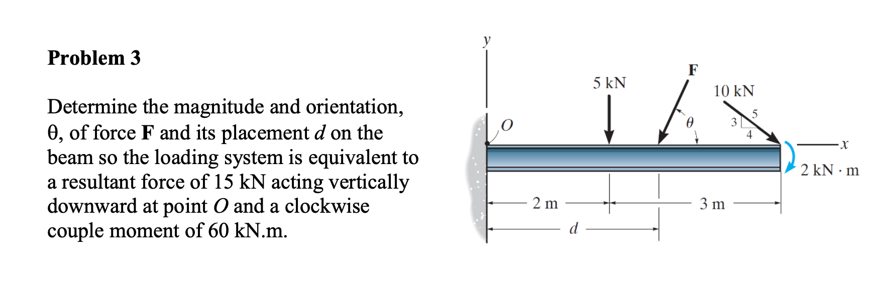 Solved Problem 3determine The Magnitude And Orientation