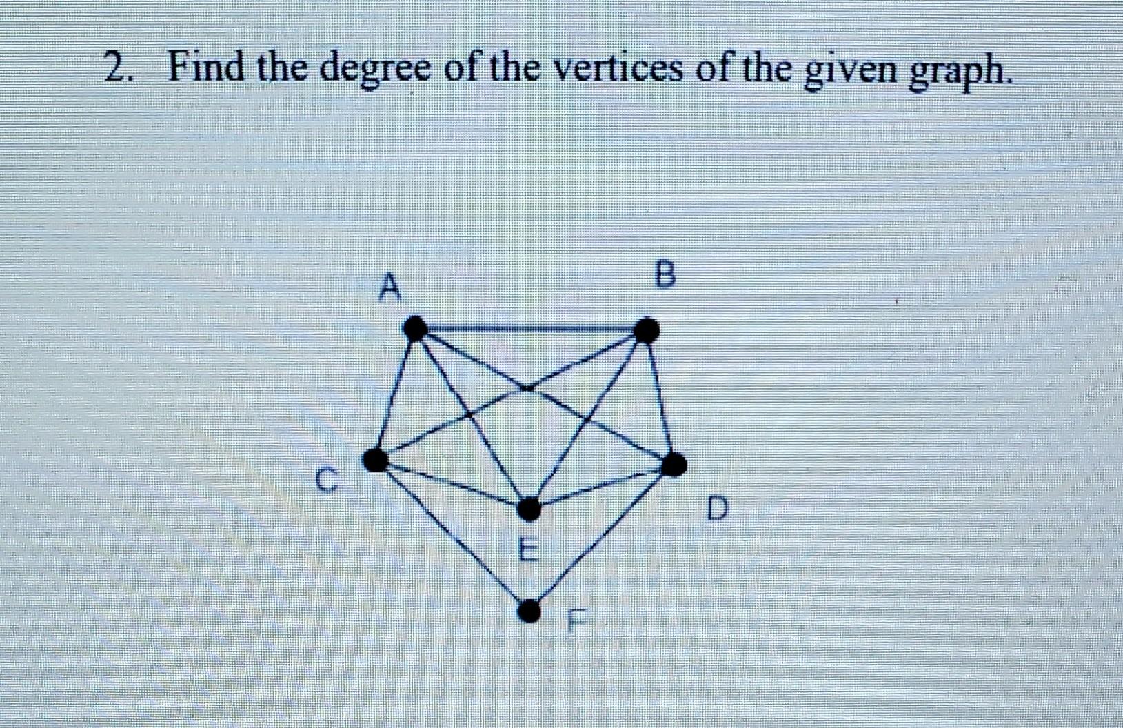 Solved 2. Find the degree of the vertices of the given | Chegg.com