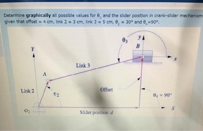 Solved Determine graphically all possible values for e, and | Chegg.com