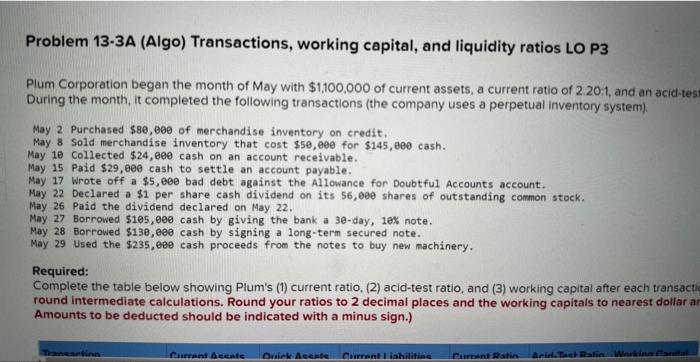 Solved Problem 13-3A (Algo) Transactions, working capital, | Chegg.com