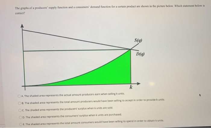 Solved The graphs of a producers' supply function and a | Chegg.com