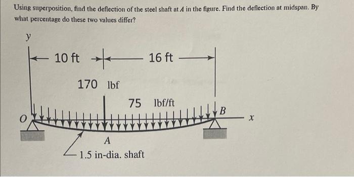 Solved Using superposition, find the deflection of the steel | Chegg.com