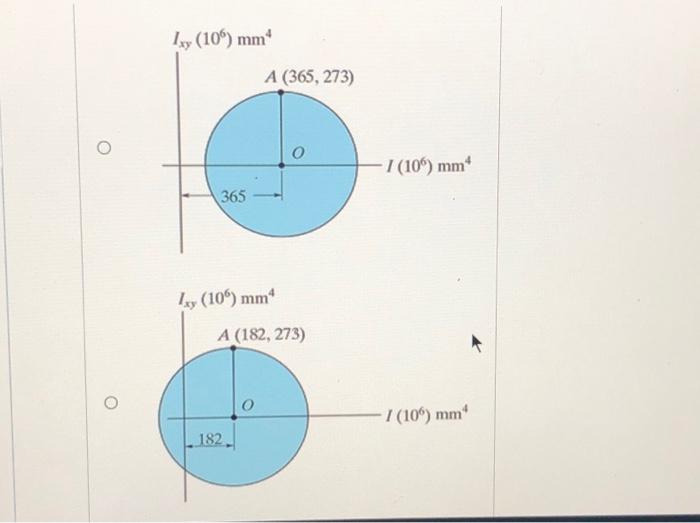 Solved Consider the shaded area in (Figure 1). Figure 1 of | Chegg.com