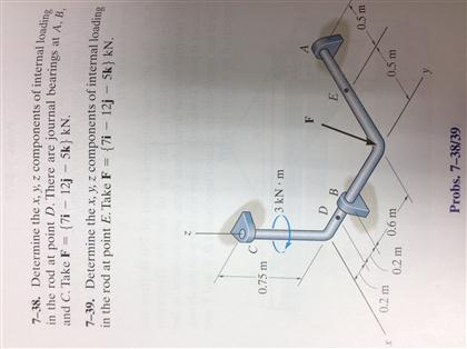 Solved Determine the x, y, z components of internal loading | Chegg.com
