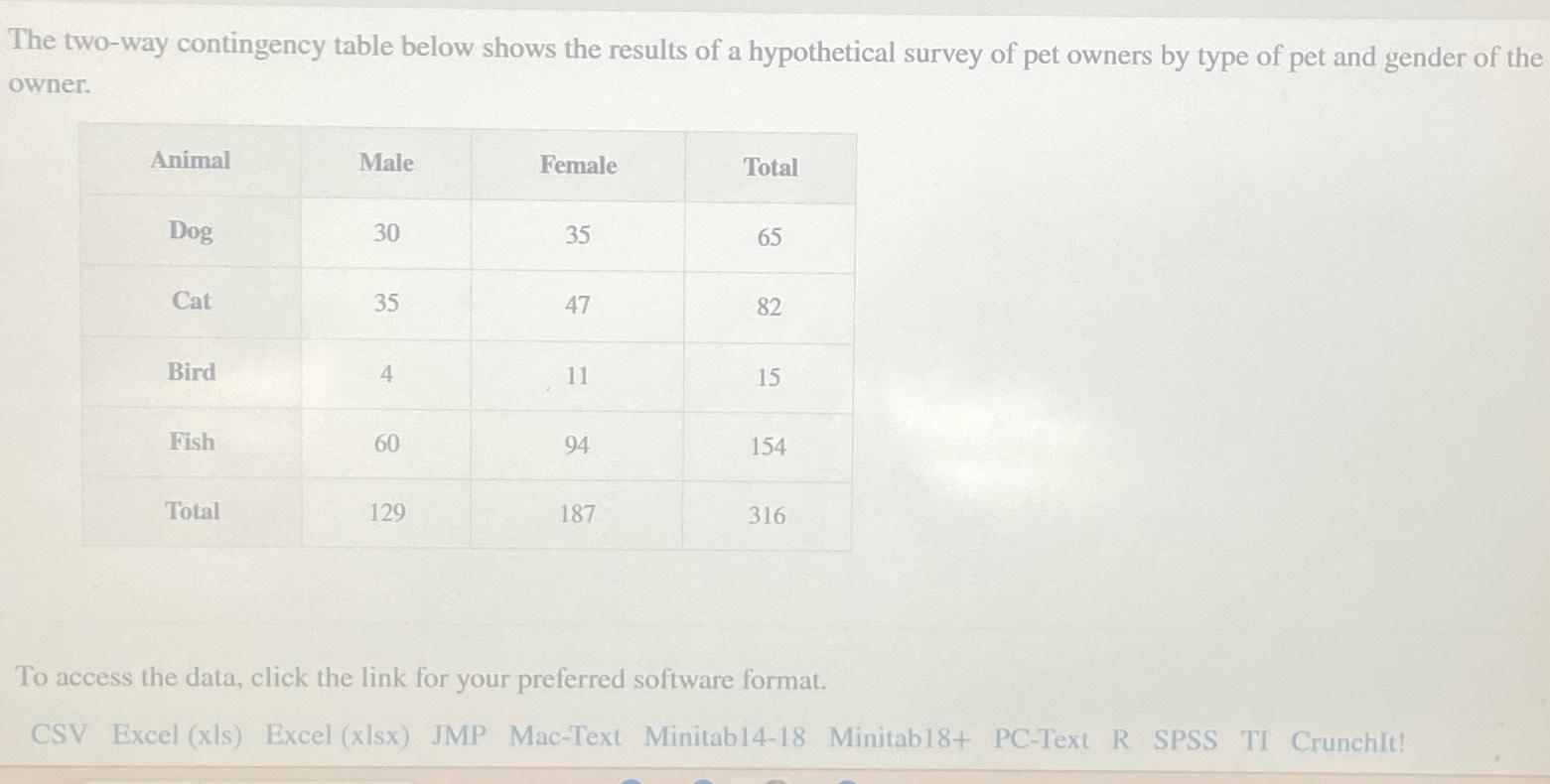 The two-way contingency table below shows the results | Chegg.com