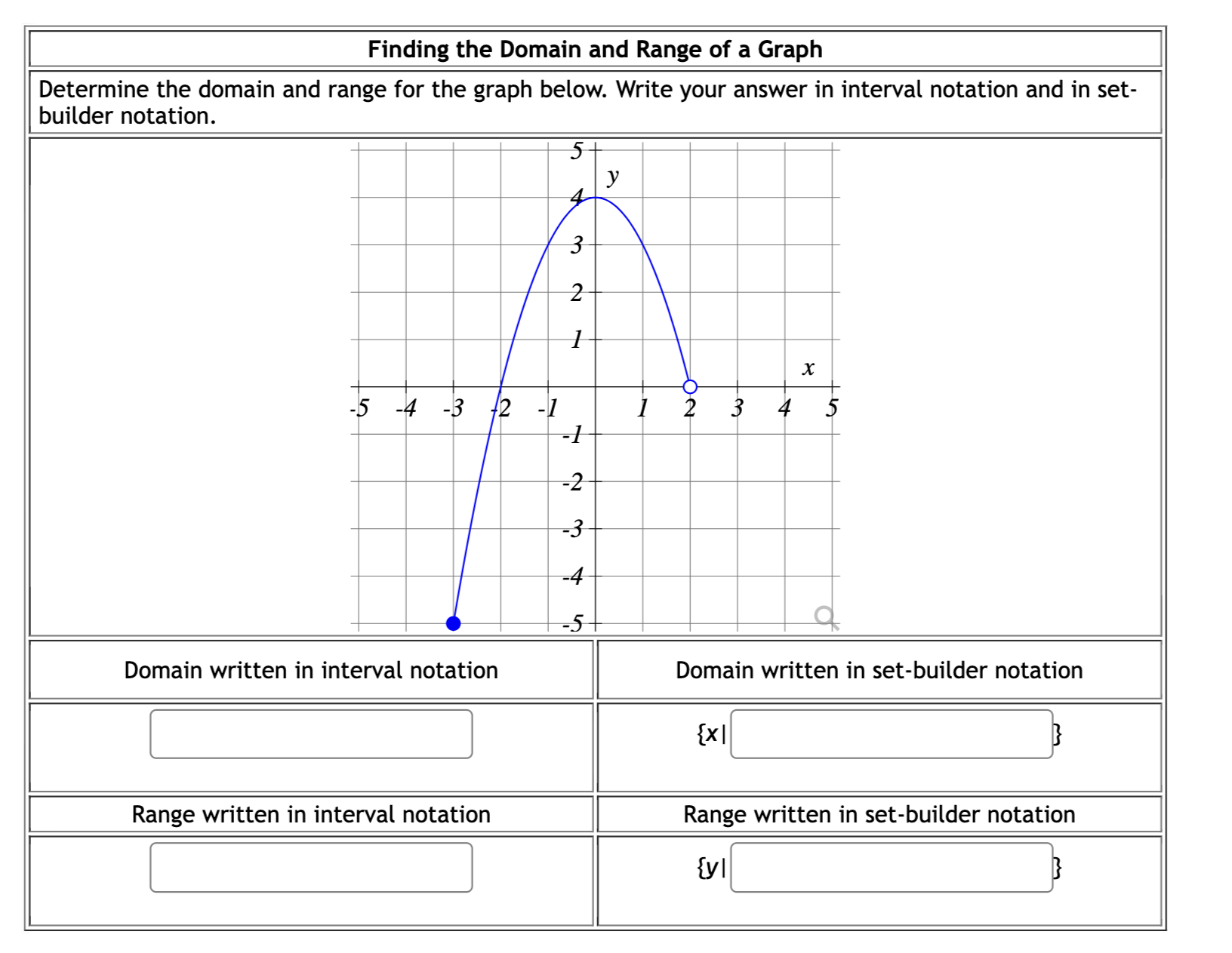 Solved Finding The Domain And Range Of A Graphdetermine The