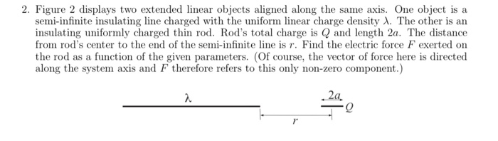Solved 2. Figure 2 displays two extended linear objects | Chegg.com