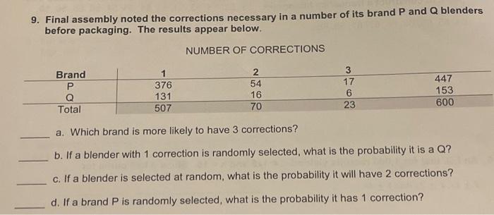 Solved 9. Final assembly noted the corrections necessary in | Chegg.com