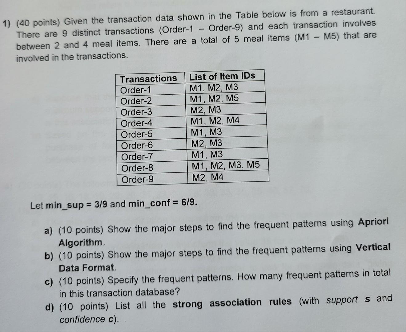 Solved (40 points) Given the transaction data shown in the | Chegg.com