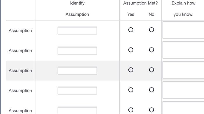 Solved Identify Assumption Met? Explain how Assumption Yes | Chegg.com