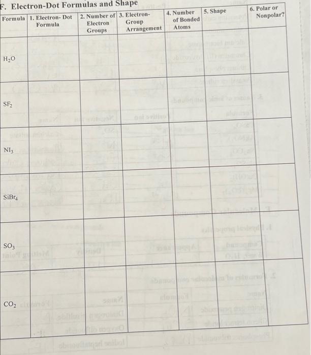 Solved F. Electron-Dot Formulas and Shape Formula 1. | Chegg.com