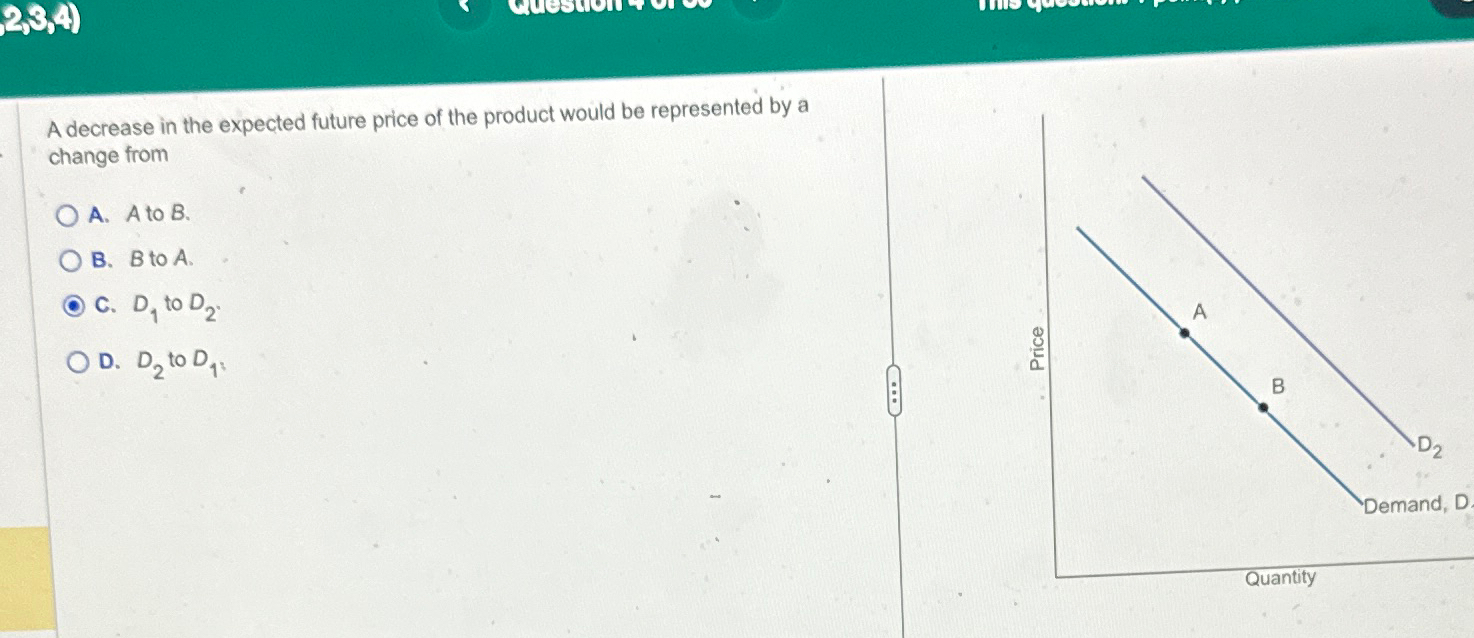 Solved A Decrease In The Expected Future Price Of The Chegg