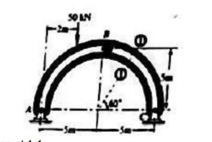Solved A pin connected circular arch supports a 50 kN | Chegg.com