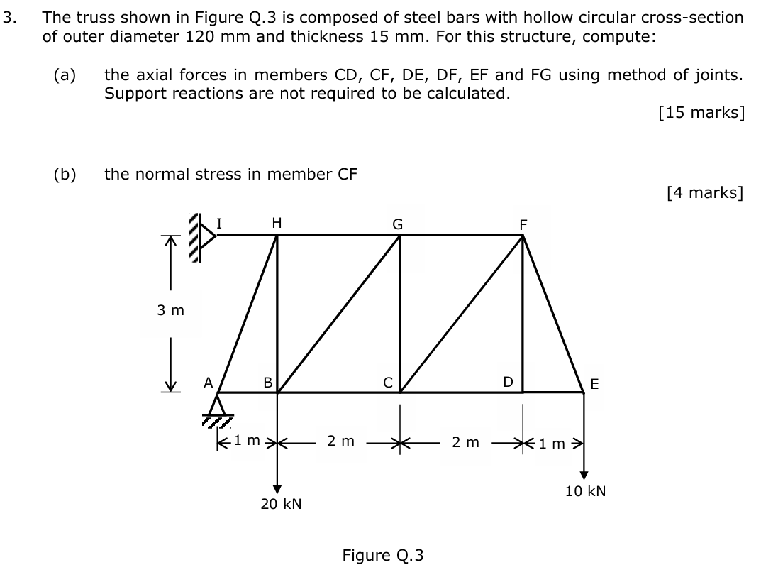 3. ﻿The truss shown in Figure Q. 3 ﻿is composed of | Chegg.com