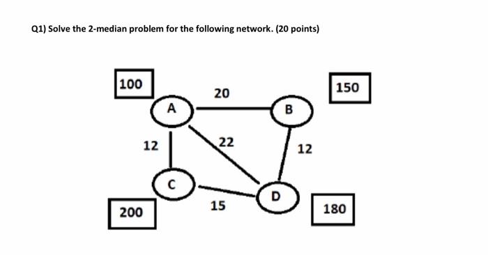 Solved Q1) Solve the 2-median problem for the following | Chegg.com