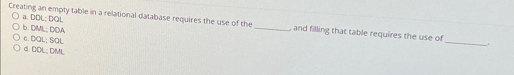 Solved Creating an empty table in a relational database | Chegg.com