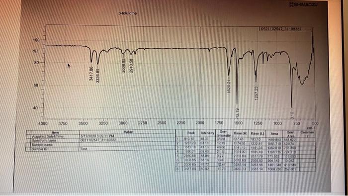 Solved Compare the features of your imine IR spectrum with | Chegg.com