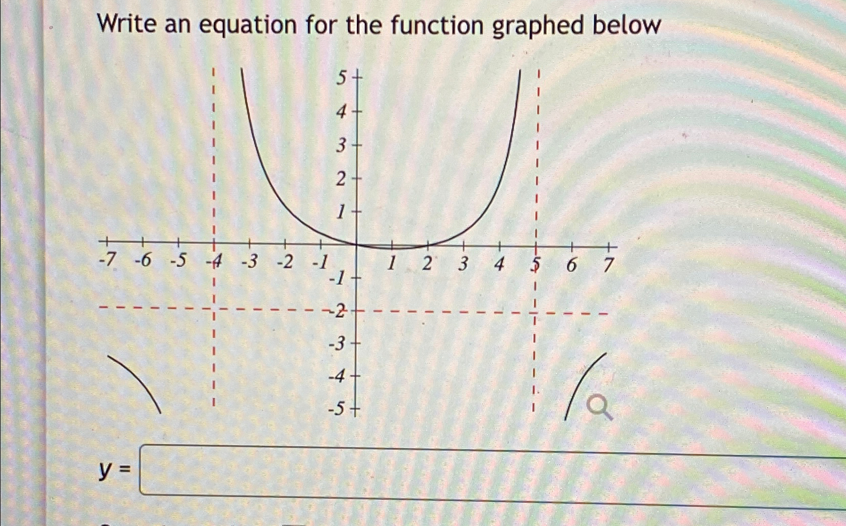 Solved Write an equation for the function graphed below | Chegg.com