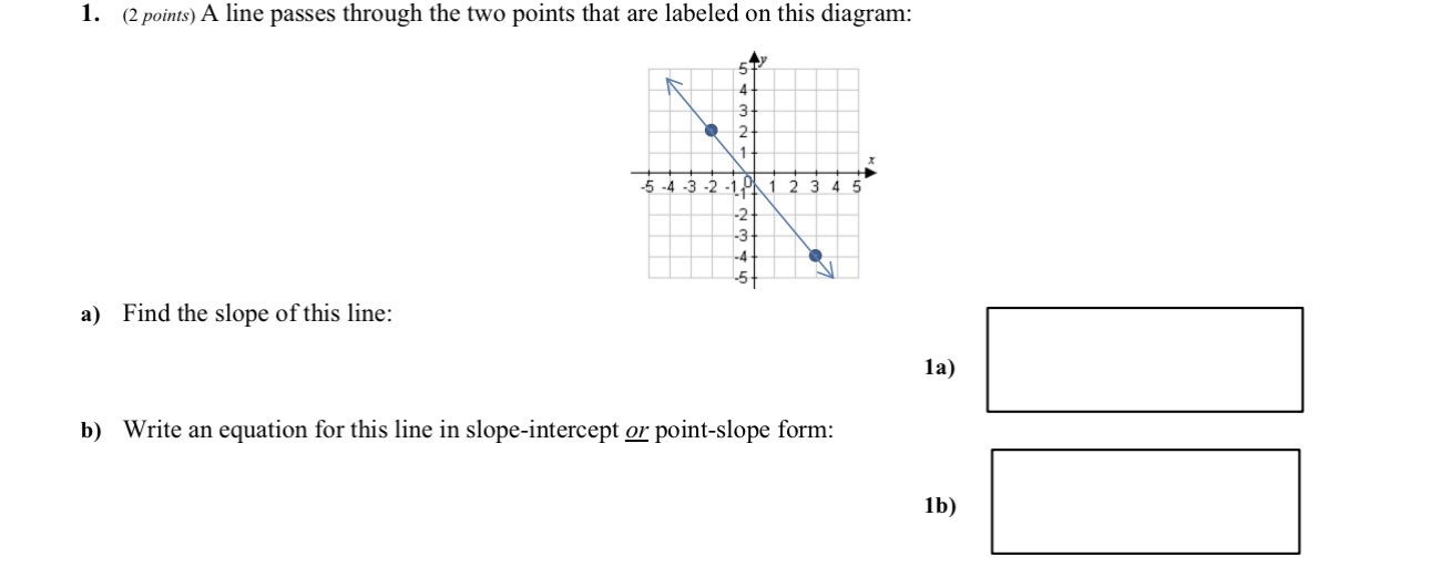 Solved (2 ﻿points) ﻿A line passes through the two points | Chegg.com