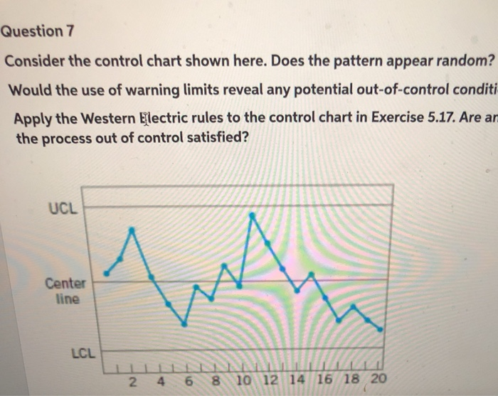 Solved Question 7 Consider the control chart shown here. | Chegg.com