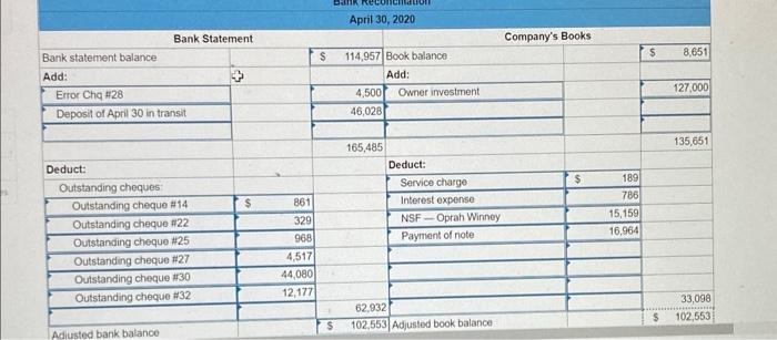 Solved Bank Statement + Bank statement balance Add: Error | Chegg.com