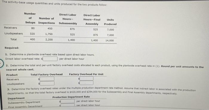 Solved Allocate Overhead Using A Single Plantwide Rate