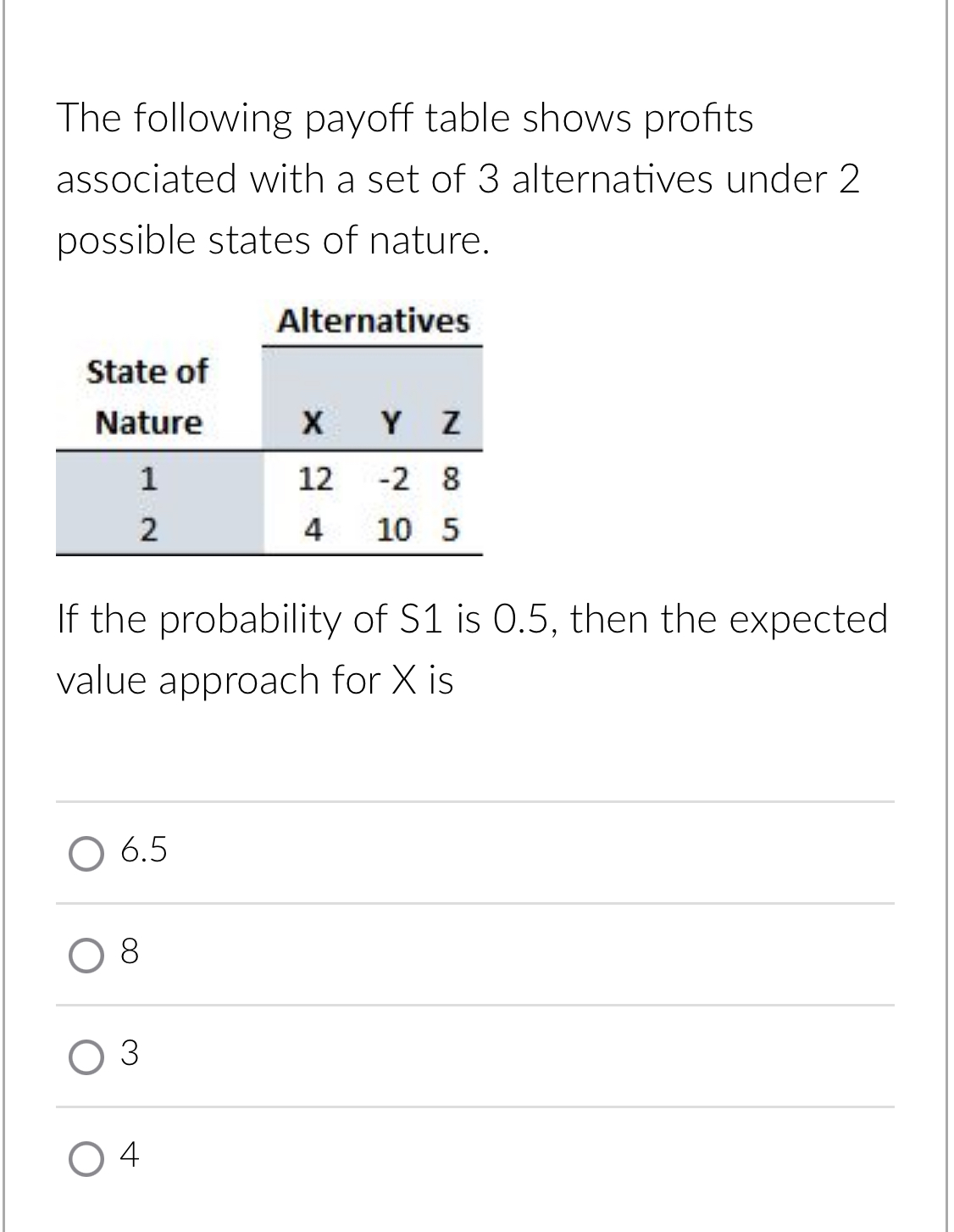 Solved The following payoff table shows profits associated | Chegg.com