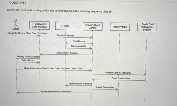 Entity Control Boundary Diagram Robustness Boundary Entity R