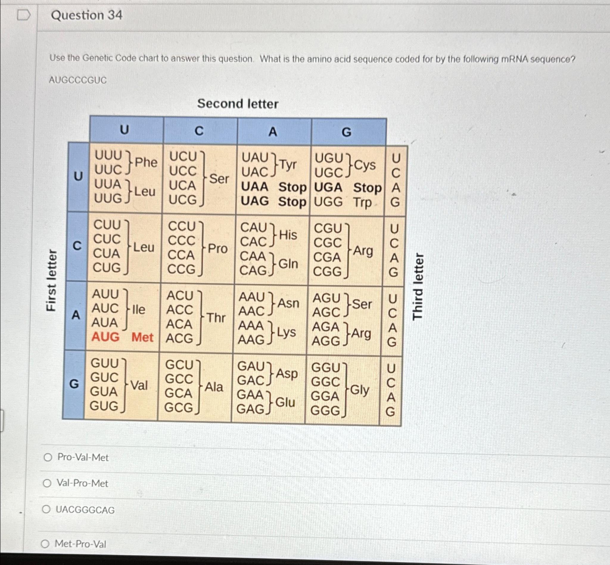 Solved Question 34Use the Genetic Code chart to answer this | Chegg.com