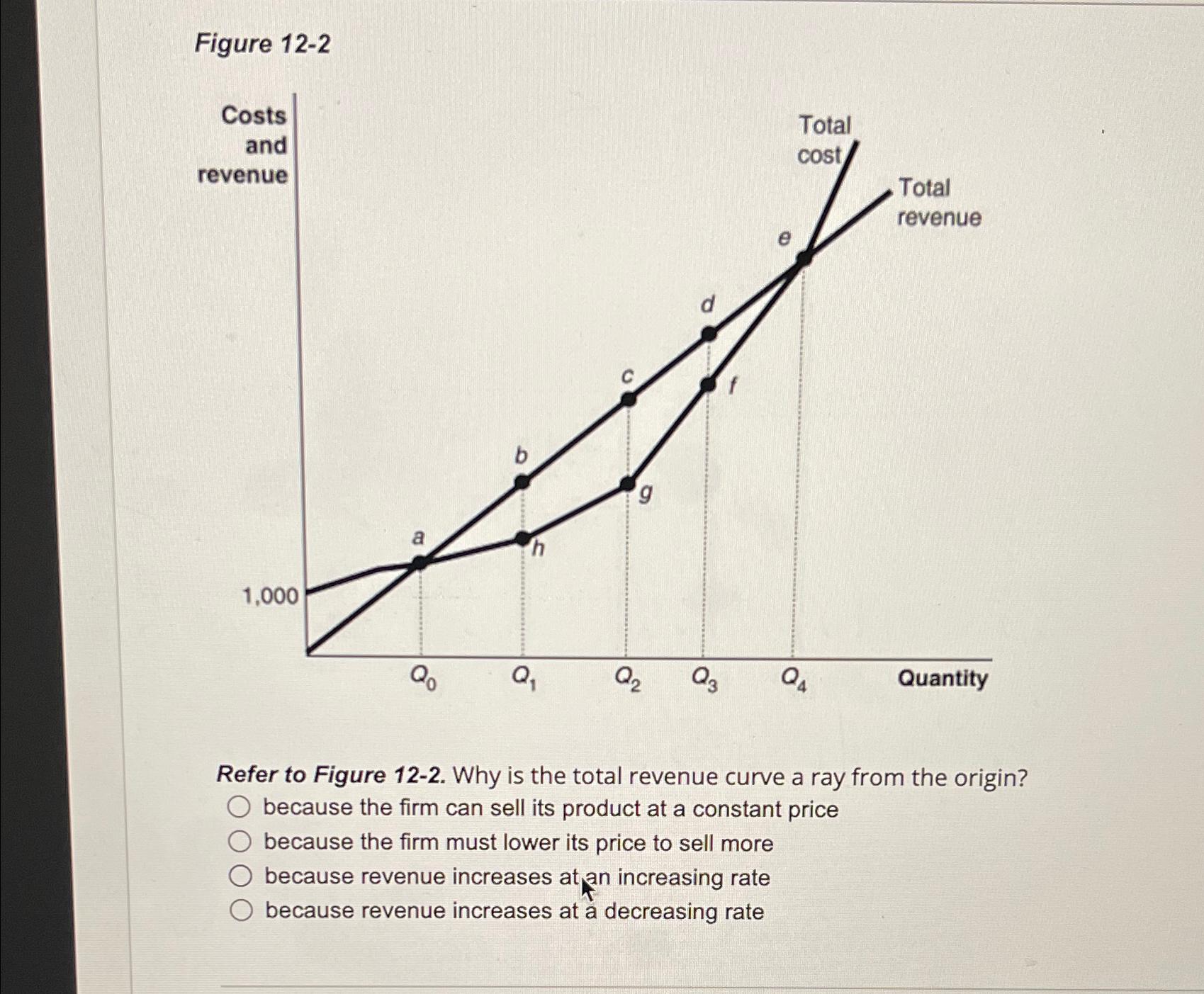 Solved Figure 12-2Refer to Figure 12-2. ﻿Why is the total | Chegg.com