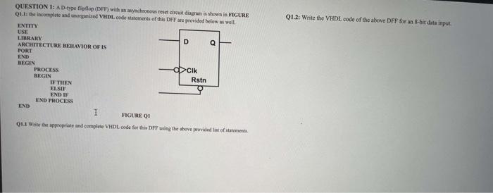 Solved Q1.2: Write the VHDL code of the above DFF for a bit | Chegg.com