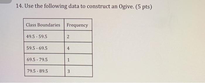 Solved 14. Use the following data to construct an Ogive. (5 | Chegg.com