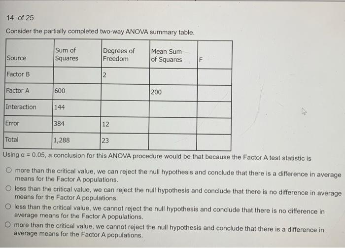Solved 20 of 25 Consider the partially completed randomized | Chegg.com