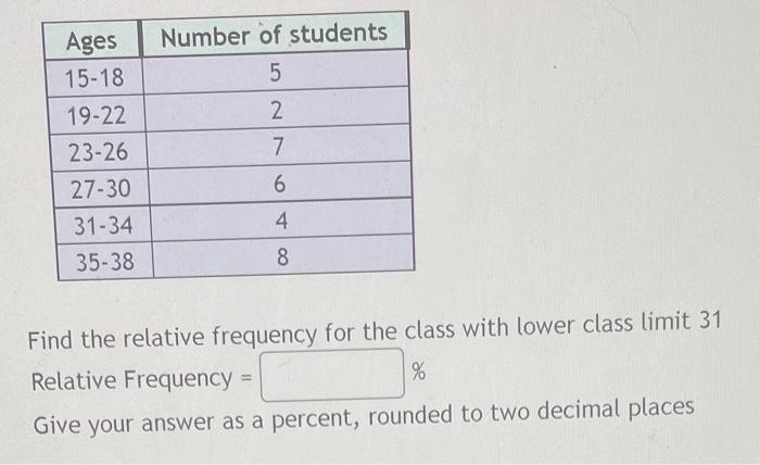Solved Find the relative frequency for the class with lower | Chegg.com