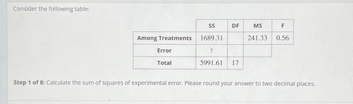 Solved Consider the following table: Step 1 of 8: Calculate | Chegg.com