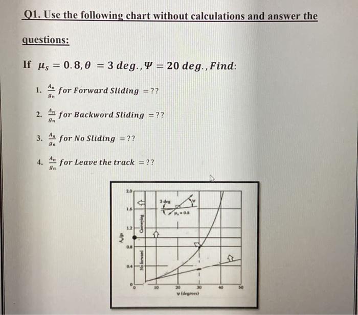 Solved Q1. Use the following chart without calculations and | Chegg.com