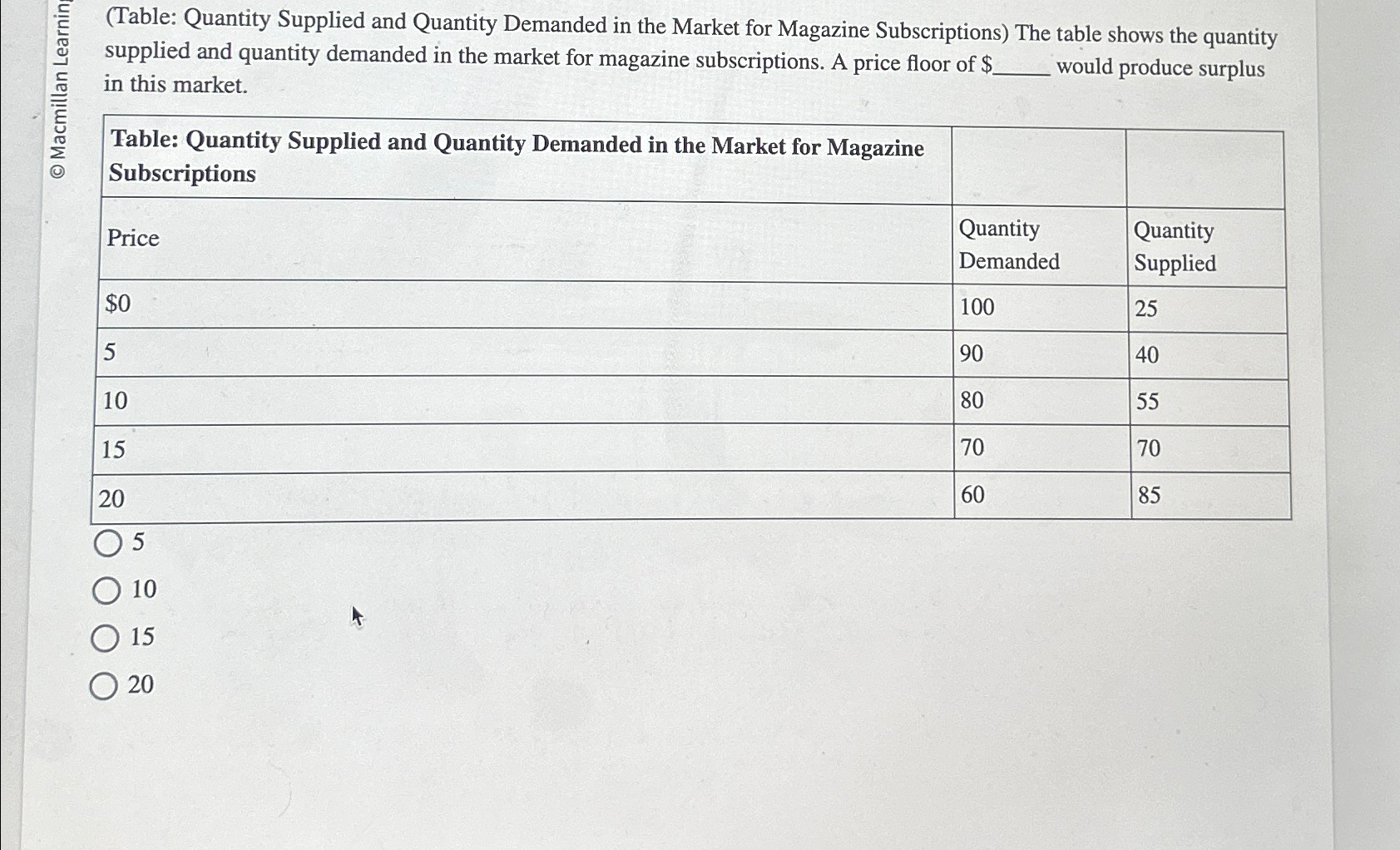 Solved (Table: Quantity Supplied and Quantity Demanded in | Chegg.com
