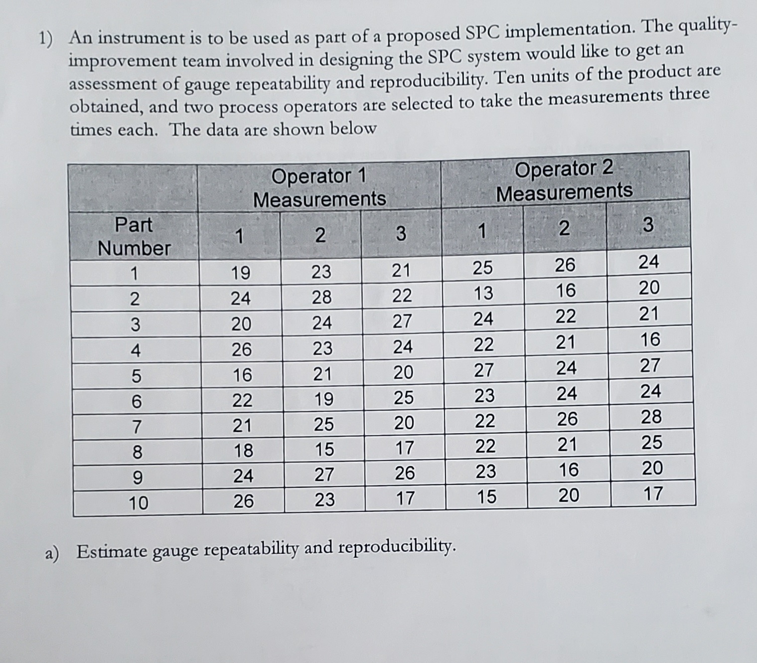 Solved An instrument is to be used as part of a proposed SPC | Chegg.com