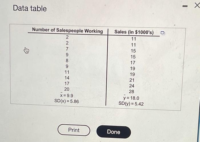 Solved Sales data were collected from a small bookstore. The | Chegg.com
