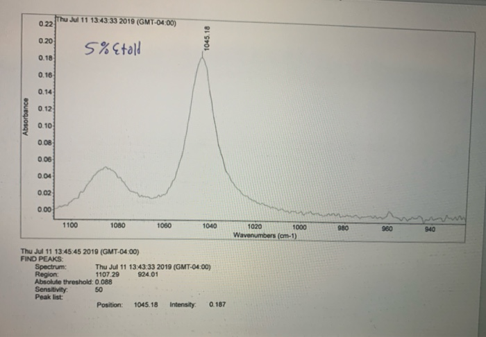 Purpose: To determine the alcohol content of vodka | Chegg.com