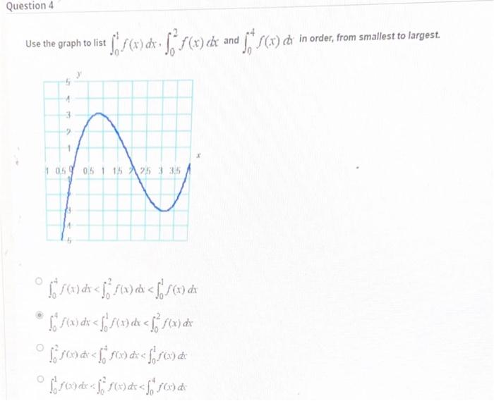 Solved Use the graph to list ∫01f(x)dx,∫02f(x)dx and | Chegg.com