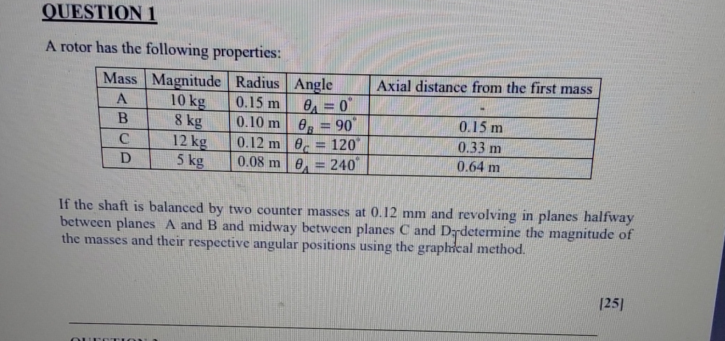 Solved OUESTION 1A rotor has the following | Chegg.com Solved OUESTION 1A rotor has the following | Chegg.com