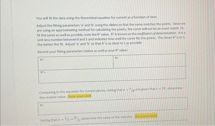 You will fit the data using the theoretical equation | Chegg.com