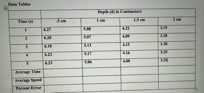 Solved Data Tables | Chegg.com