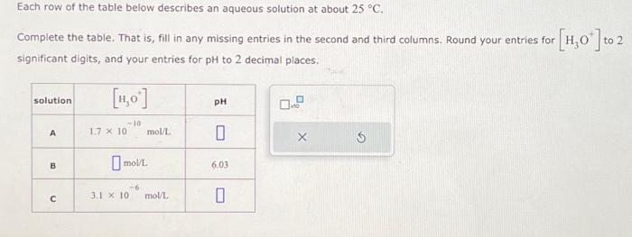 Solved Each row of the table below describes an aqueous | Chegg.com