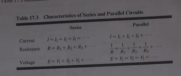 Table 17.3 Characteristics of Series and Parallel | Chegg.com