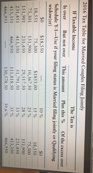 Solved foj- 2016 Tax Table for Married Couples Filing | Chegg.com