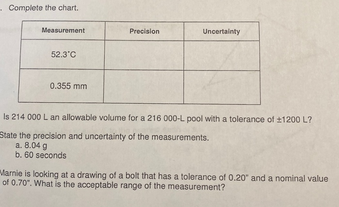 Solved Complete the chart. Measurement Precision Uncertainty | Chegg.com