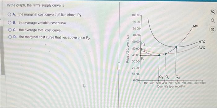 Solved In the graph, the firm's supply curve is A. the | Chegg.com